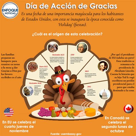 Por Qu Eu Celebra El D A De Acci N De Gracias Enfoque Noticias