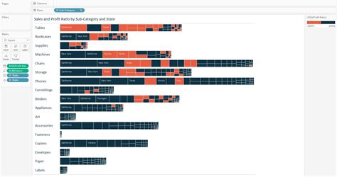 Treemap In Tableau Features Ghislaine Milner