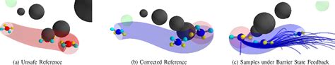 figure 2 from safe importance sampling in model predictive path integral control semantic scholar