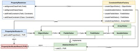software free full text analysing and transforming graph structures the graph