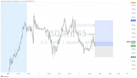 Oanda Usdjpy Chart Image By Bulltraderfx Tradingview