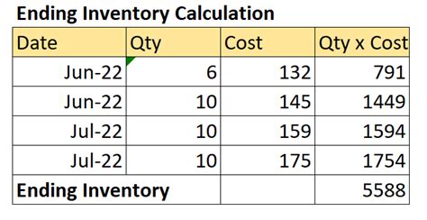 Fifo Full Form Vs Lifo Inventory Valuation Methods Explained