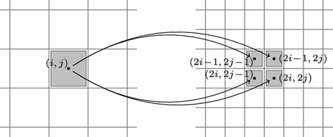 prolongation scheme variable values for the index i j in the download scientific diagram