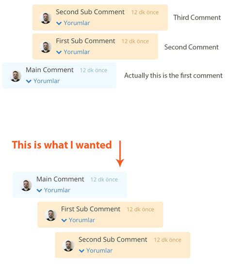 Javascript Extjs Html Element S Sorting Issue In Nested Panel Objects