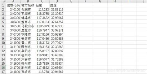 python 一键获取市县级城市经纬度信息 经纬度数据获取来源 csdn博客