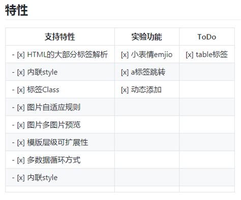 微信小程序 —— 微信小程序解析html富文本插件wxparse 程序员大本营