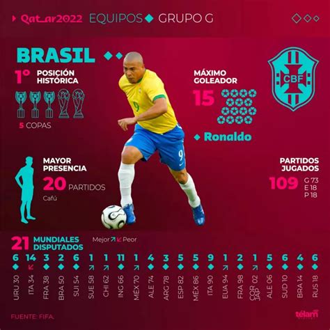 Mundial Qatar 2022 Así llega Brasil el multicampeón que busca romper