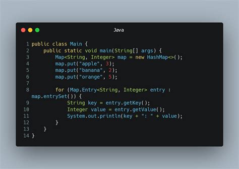 Iterating A Map In Java Jean Robbie