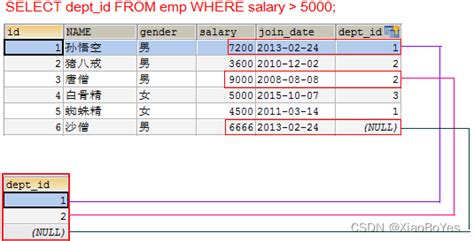 mysql多表查询 mysql select显示其他表值 csdn博客