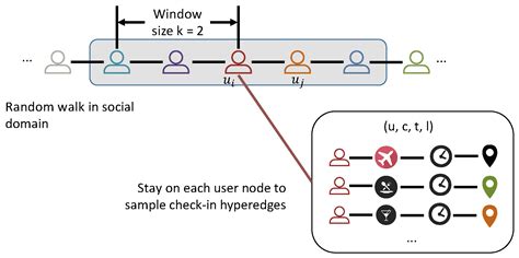 mathematics free full text hypergraph and uncertain hypergraph representation learning