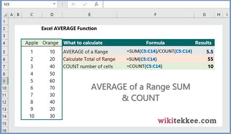 excel average function 10 examples wikitekkee