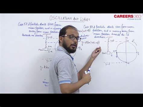 Simple Harmonic Motion And Uniform Circular Motion Mcq Practice