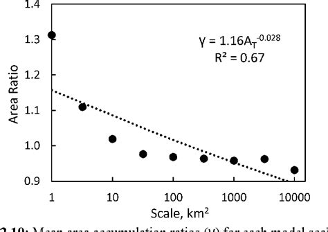 figure 1 1 from scaling surface and subsurface flow processes in hydrologic models semantic