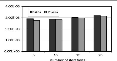 figure 1 from a faster ordered subset convex algorithm for iterative reconstruction in a