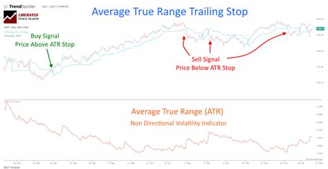 I Test 1 205 ATR Indicator Trades Winning Settings Revealed