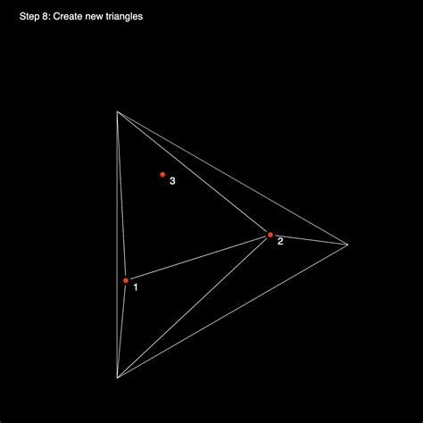 bowyer watson algorithm for delaunay triangulation