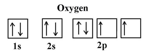 Oxygen Electron Configuration O With Orbital Diagram