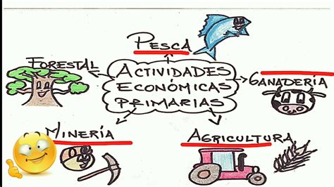 Actividades económicas primarias YouTube