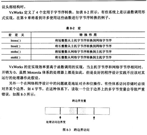 vxworks中的socket网络编程 vxworks socket csdn博客