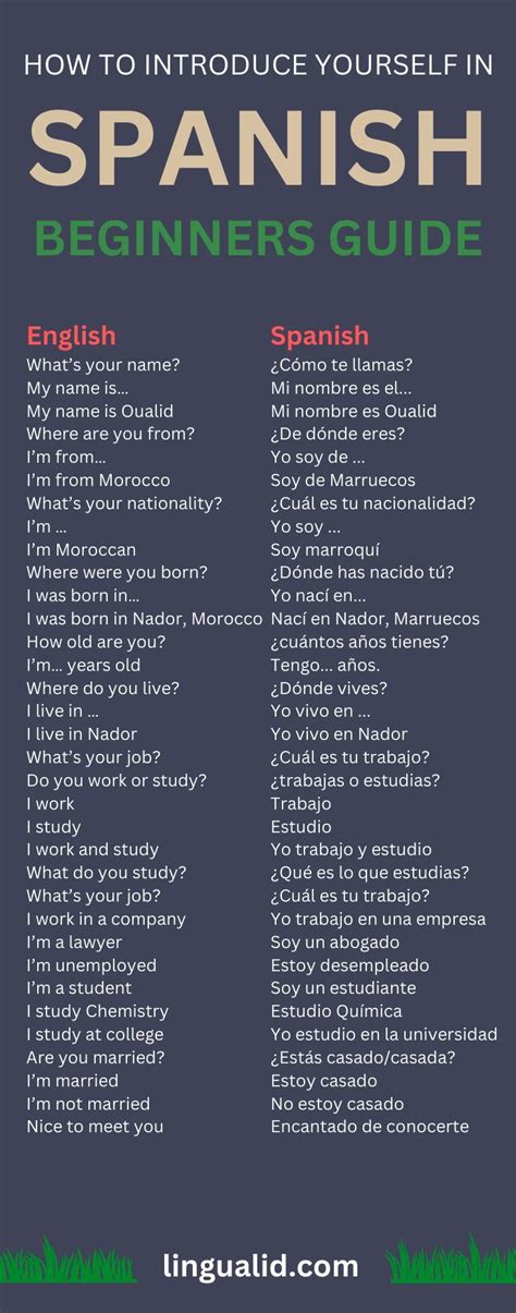 How To Introduce Yourself In Spanish Beginners Guide Spanish Words