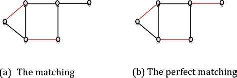 figure 1 from a polynomial time algorithm for image segmentation using ising models semantic