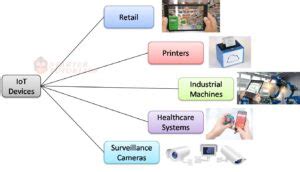Physical Design Of IoT IoT Tutorial For Beginners