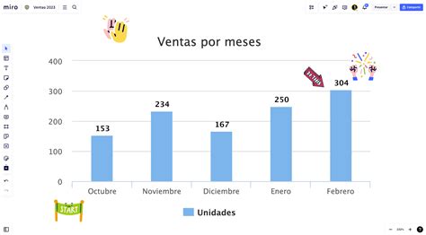 Gr Fico De Barras Qu Es C Mo Hacerlo Y Ejemplos Miro