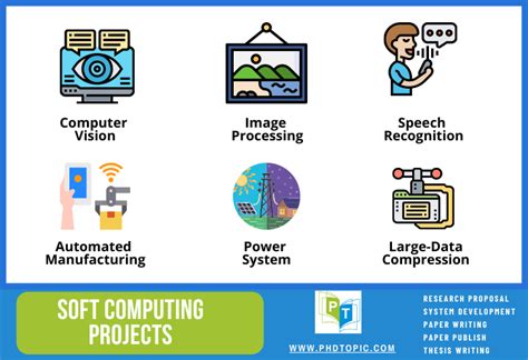 innovative soft computing projects with source code [ideas topics]