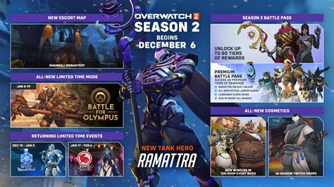 Overwatch 2 Season 2 To Feature New Shambali Monastery Escort Map