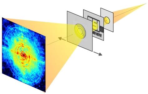 coherent diffraction imaging using phase front modifications sls paul scherrer institut psi
