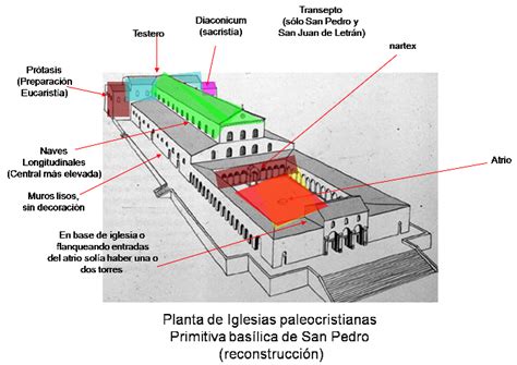 Basílica de San Pedro Roma ARTE PALEOCRISTIANO