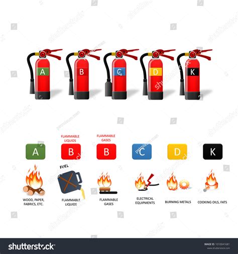 Four Types Of Fire Extinguishers Exclusive Deals Blog Gualaru