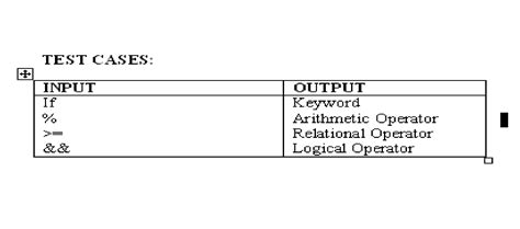lexical analyzer using lexical analyzer generating tools