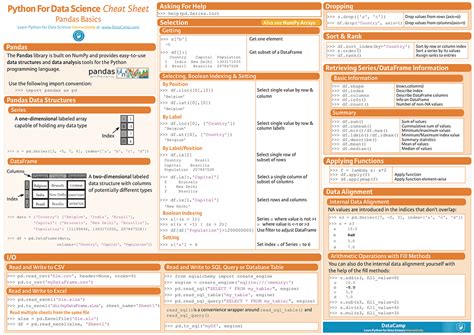 image result for tensorflow cheat sheet deep learning