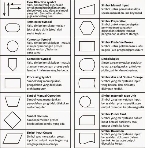 Algoritma Membuat Teh Manis Ujian