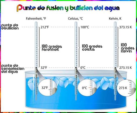 Qué características permite que en la Tierra el agua se encuentre en