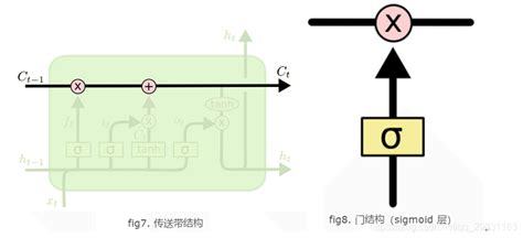 （译）理解lstm网络 understanding lstm networks by colah understanding lstms csdn博客