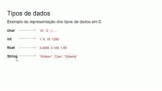 Tipos De Dados Linguagem C