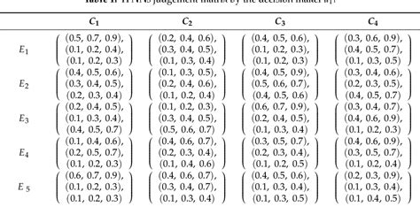 figure 1 from an extended mabac method based on triangular fuzzy neutrosophic numbers for