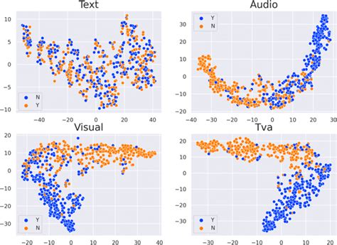 visualization of multi modal fusion each sub picture shows the download scientific diagram