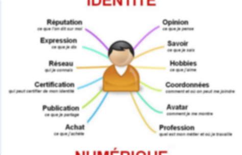 Identité numérique Quand c est gratuit c est toi le produit