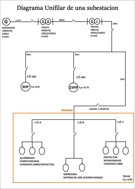 Como Hacer Un Diagrama Unifilar Electrico Como Leer Un Diagr