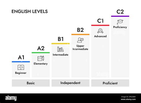 English Levels Infographics Steps Vector Illustration With Icons Stock