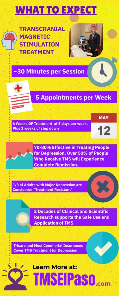 Short Infographic About TMS Depression Treatment Alfredo H Arellano