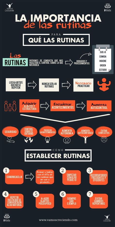 La Importancia De Las Rutinas Infogr Fico Padres