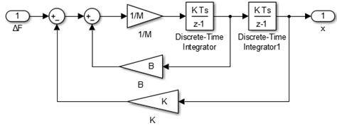 impedance controller schematic in matlab simulink the discrete time download scientific