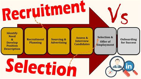 Differences Between Recruitment And Selection Youtube