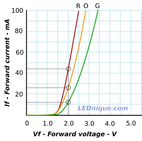 IV Archives LEDnique