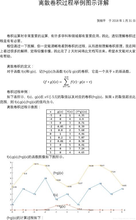 matlab怎么写卷积过程 离散卷积过程举例图示详解 csdn博客