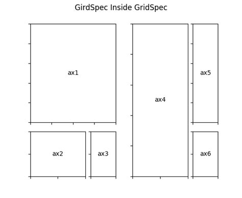 customizing location of subplot using gridspec matplo